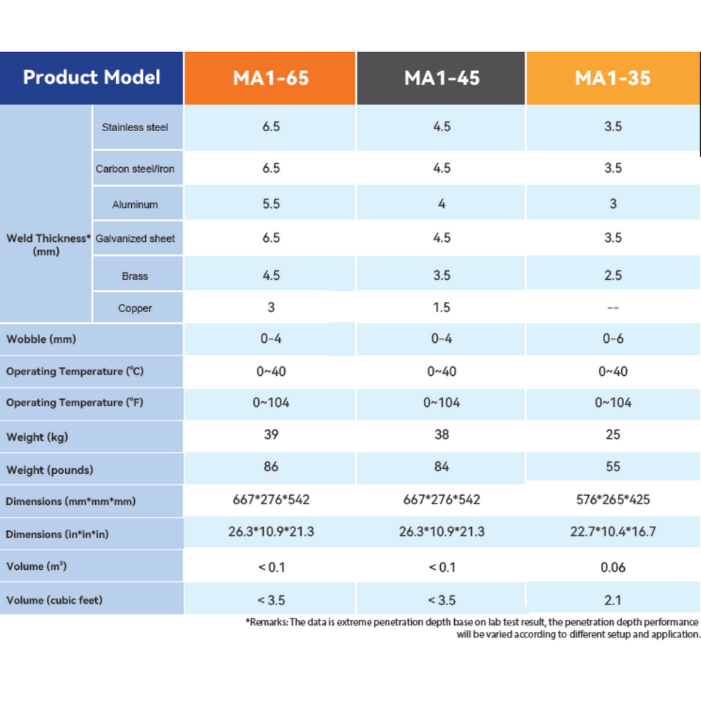 Maxphotonics MA1-35 Handheld Laser Welding Machine — Enquip Supplies