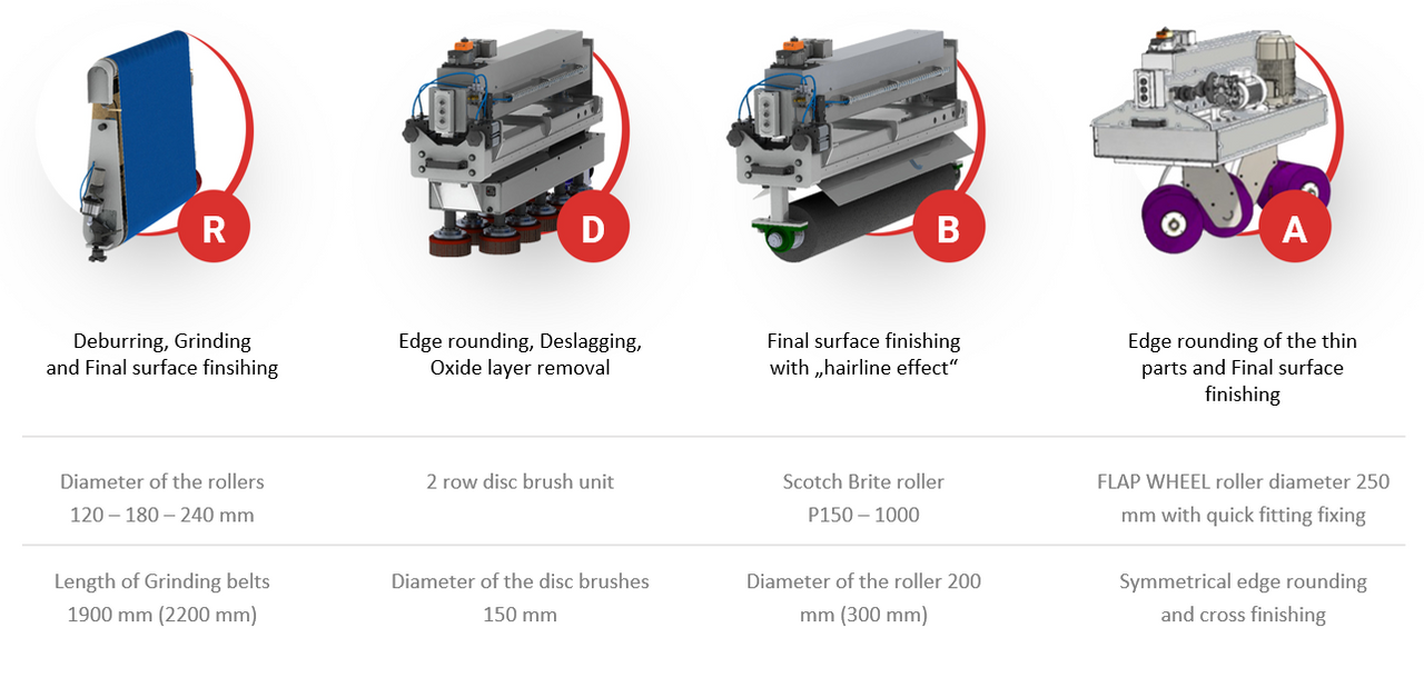 RWT Steeline Machine Range — Enquip Supplies